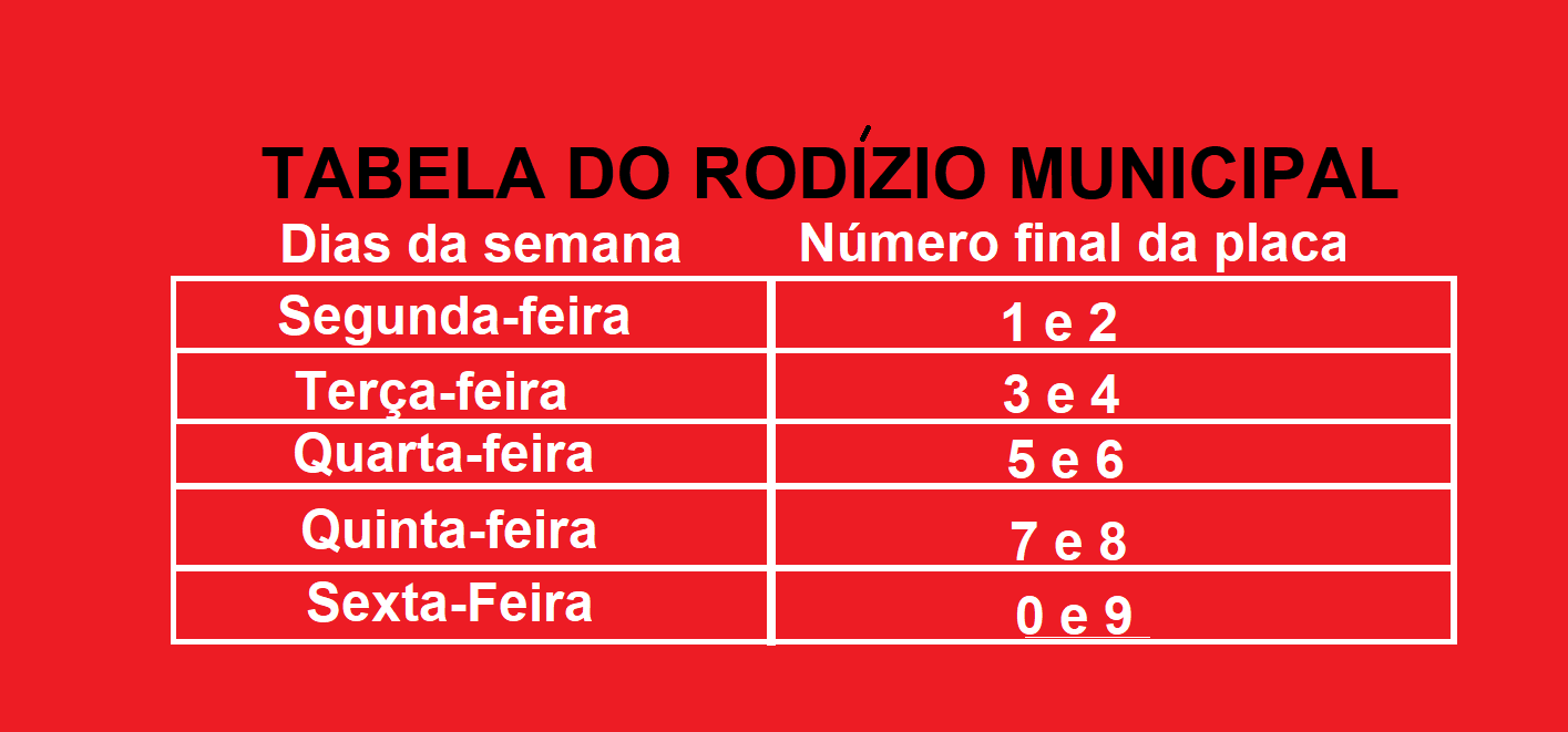 Rodízio municipal - Rodízio de Carros em São Paulo